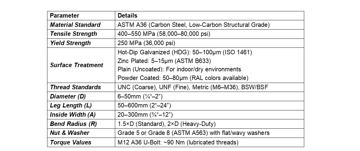 ASTM A36 U Bolt U Bolts Hot Dip Galvanized in Abrasive High Vibration ...